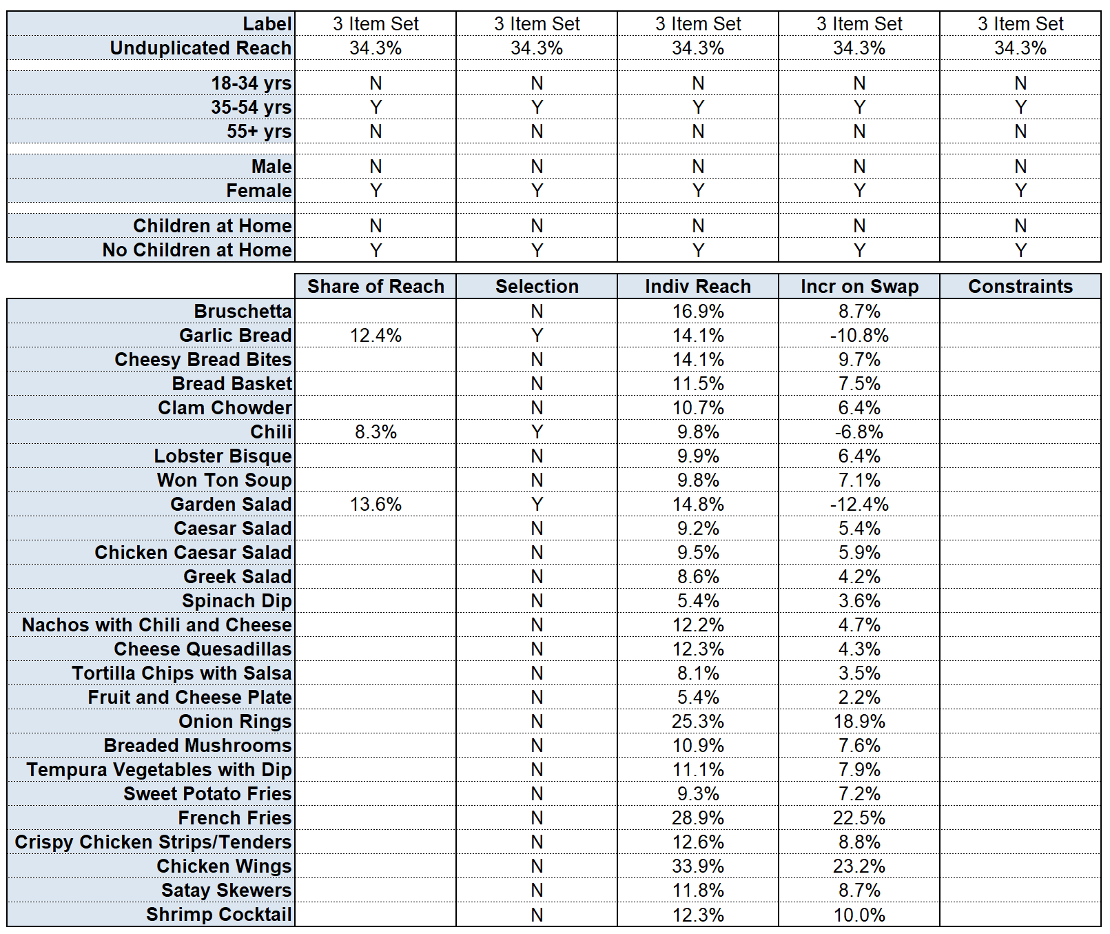 Product Line Optimization – Radix Market Research