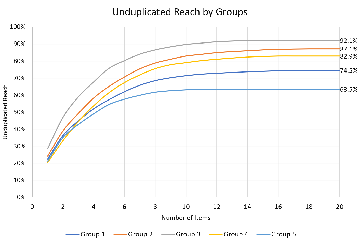 Product Line Optimization – Radix Market Research