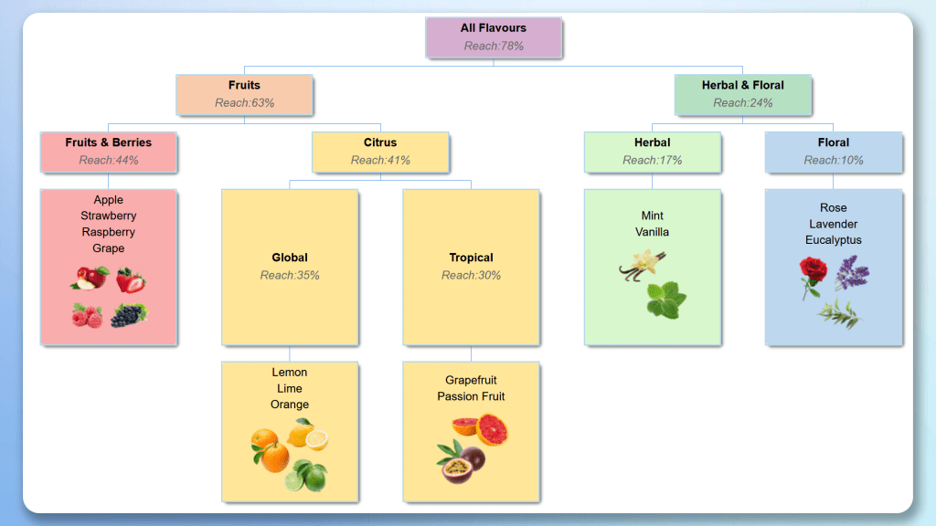 Product Line Optimization – Radix Market Research